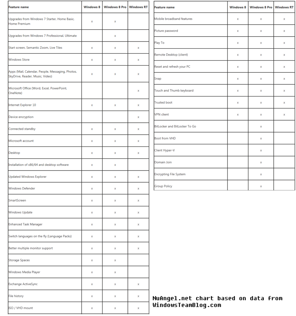 Windows_8_Editions_Chart – NuAngel.net